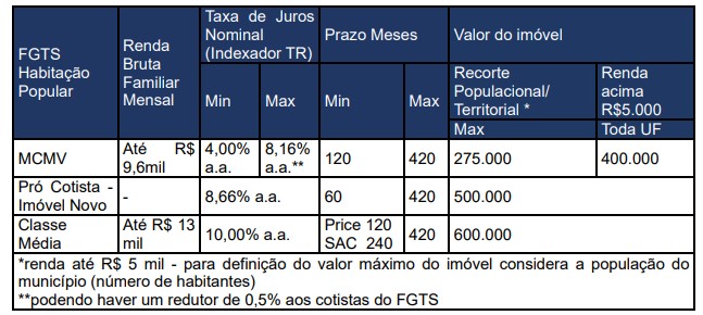 Financiamento do Minha Casa, Minha Vida com novas regras começa na ...
