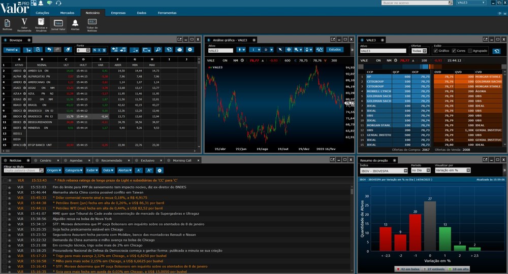 Campeonato Brasileiro e Cartola começam hoje; o que eles e a bolsa de ...