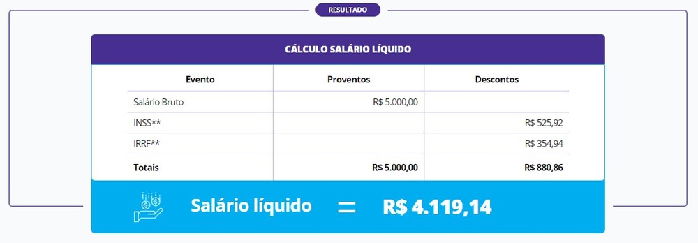 Décimo terceiro salário começa a ser pago este mês; veja como calcular