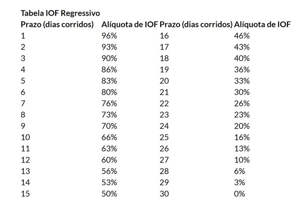 Renda fixa sem mistérios: explore os investimentos possíveis e encontre ...