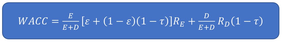 O que é o WACC? Cuidado com a fórmula tradicional!