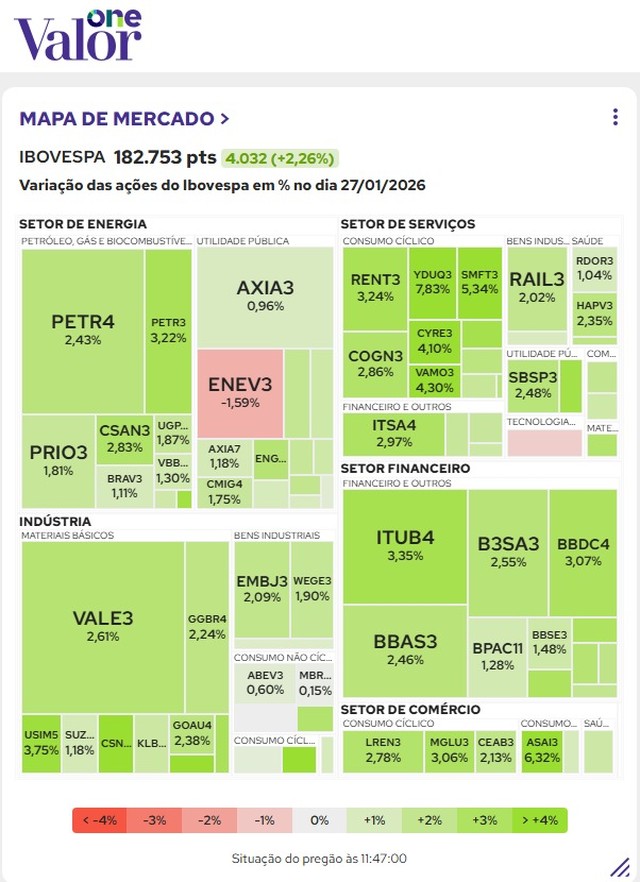 Ibovespa renova recorde e dólar vai à menor cotação em quase 2 anos