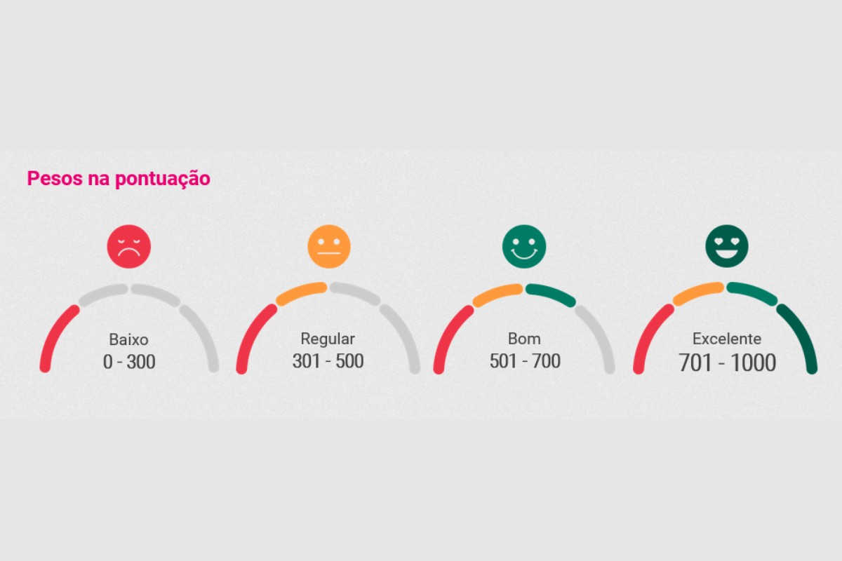 Jovens até 25 anos têm menor nota de crédito do país, diz novo Mapa do ...