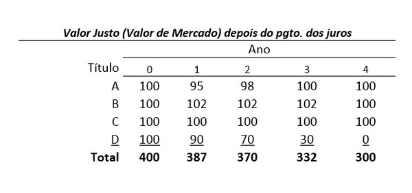 Opinião: A relevância do regime de competência e do valor justo nos FIIs