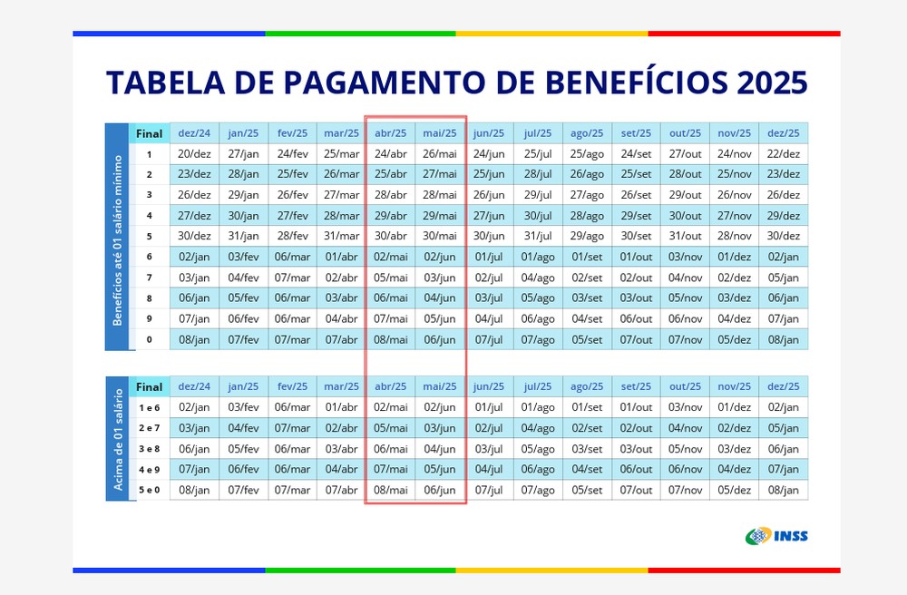 INSS começa a pagar a segunda parcela do décimo terceiro dos ...