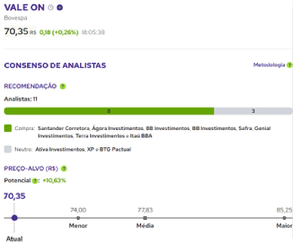 Pesos pesados do Ibovespa passam no crivo dos analistas?