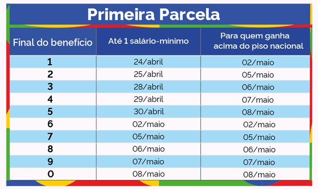 INSS paga 13º salário e benefícios de abril para aposentados e pensionistas a partir de hoje ...