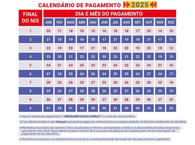 Calendário do Bolsa Família 2025: veja datas de pagamento de julho