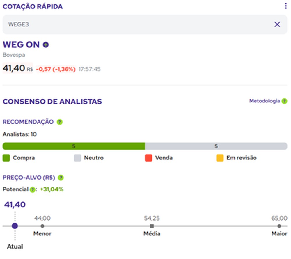 Ações de exportadoras aos EUA: o que recomendam os analistas?