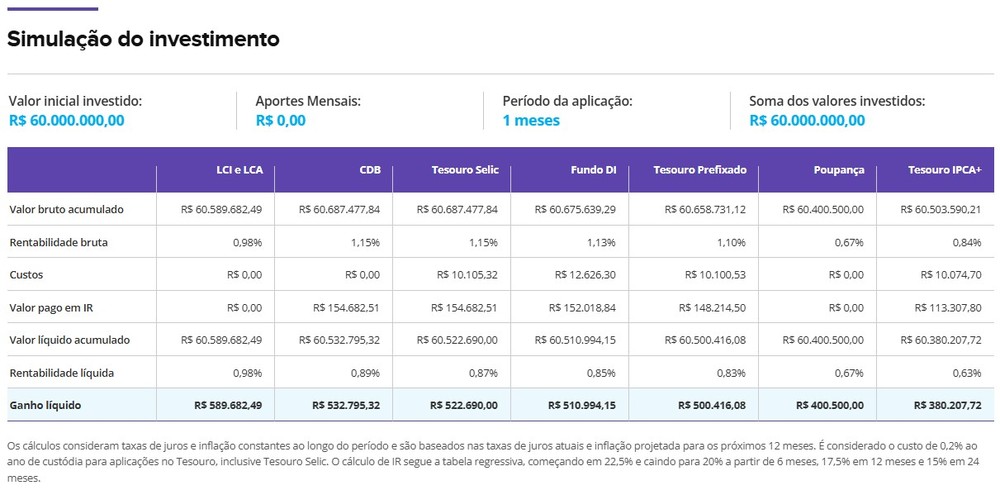Quanto rende o prêmio de R$ 60 milhões da Mega-Sena na poupança e em ...