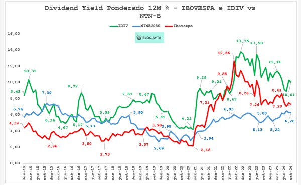 Ainda compensa investir na bolsa com foco em dividendos? | Bolsas e ...