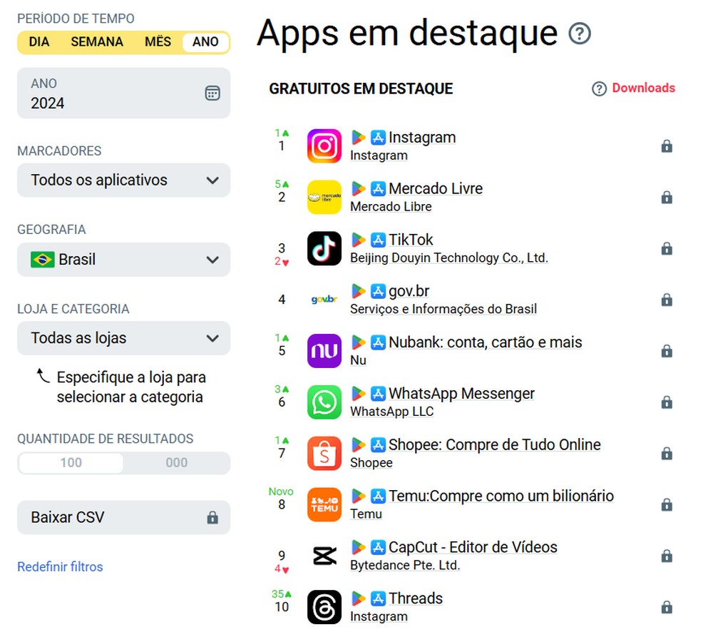 Quais foram os apps mais baixados no mundo e no Brasil em 2024? Veja listas
