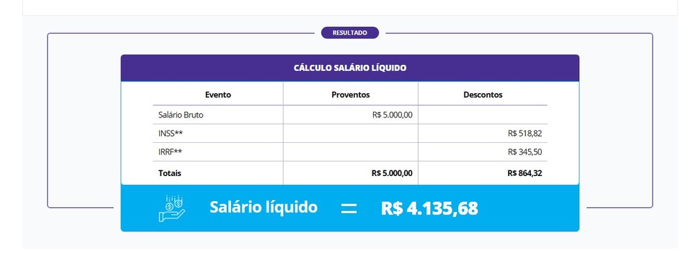 Primeira parcela do décimo terceiro deve ser paga até hoje; veja como ...