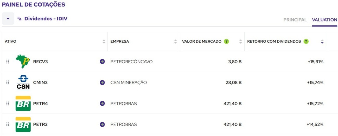 IDIV: só 4 ações superam o CDI em dividendos