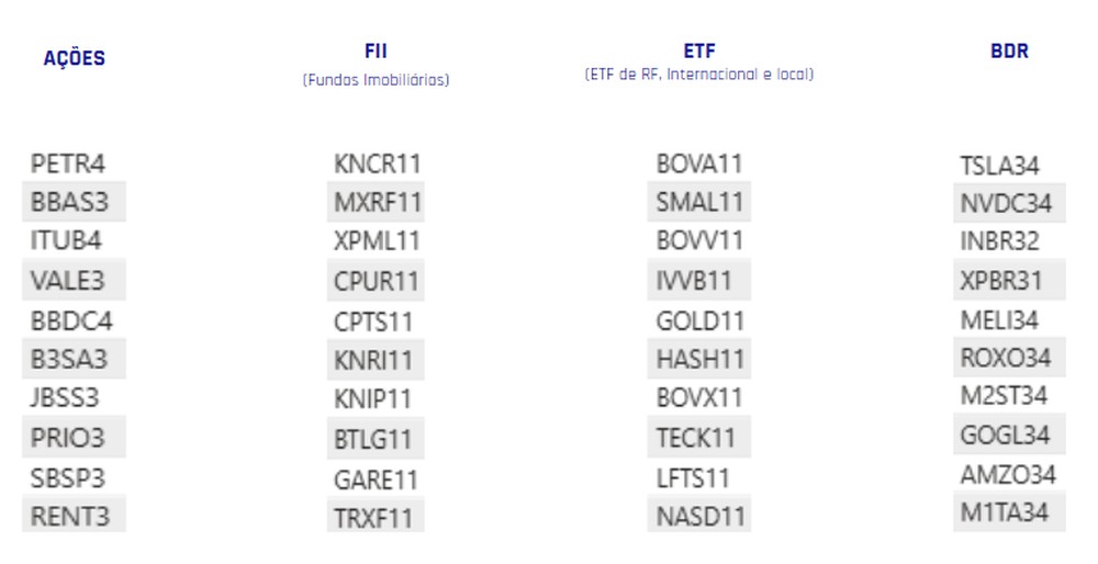 Ranking da B3 mostra quais foram as ações preferidas dos investidores ...