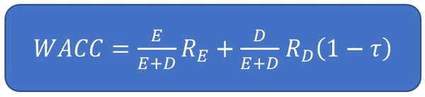 O que é o WACC? Cuidado com a fórmula tradicional!