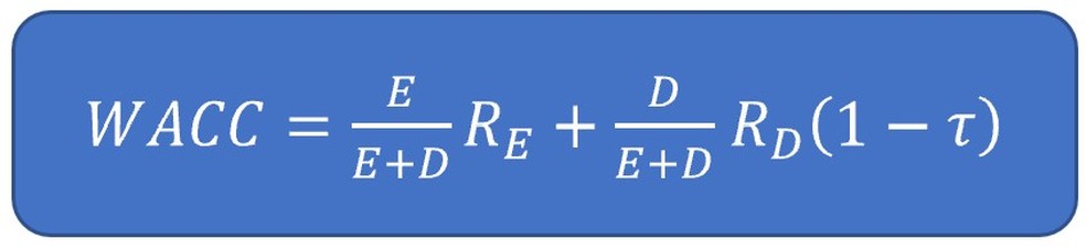 O que é o WACC? Cuidado com a fórmula tradicional!