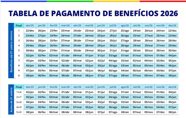 Calendário do INSS 2026: veja todas as datas de pagamento