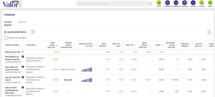 Valor Investe - O site de investimentos do Valor Econômico